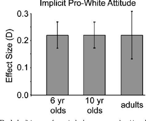 Figure 1 From The Development Of Implicit Attitudes Semantic Scholar
