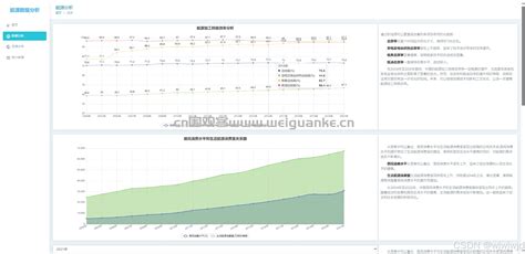 基于flask实现的能源数据可视化分析 Flaskflask 风力发电 Csdn博客