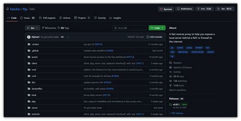 9 Cloudflare Tunnels Alternatives For Self Hosters