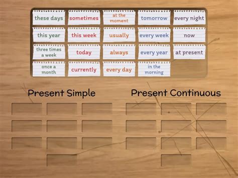 Present Simple Continuous Time Expressions Rules Group Sort