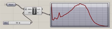 Grasshopper Histogram Maker James Ramsden