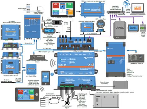Victron Cerbo Gx Mk2 For Communication And Surveillance