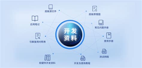 Rk3588 瑞芯微八核旗舰版rk3588 核心板 Fet3588 C 保定飞凌嵌入式技术有限公司