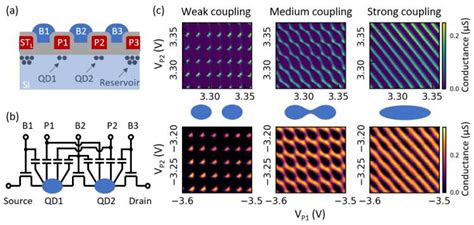 Moving Quantum Computing From Lab To Fab Imec