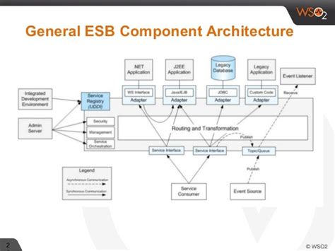 service oriented architecture soa