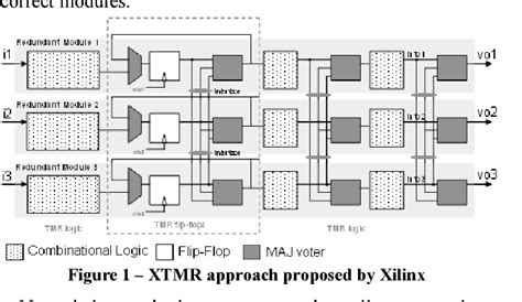 Figure 1 From Evaluating Large Grain Tmr And Selective Partial