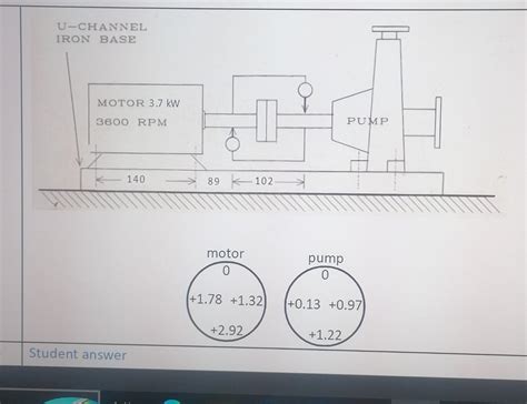 Solved Q25 Use Of The Reverse Dial Method Of Alignment On A