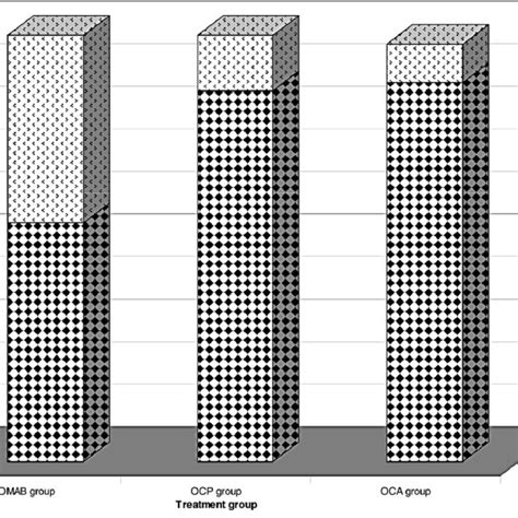Rate Of H Pylori Eradication In Studied Patients Download
