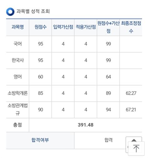 전교꼴등 출신 노베이스 6개월 공채 합격수기 소방공무원 합격수기 소방공무원을 사랑하는 모임 D 소사모