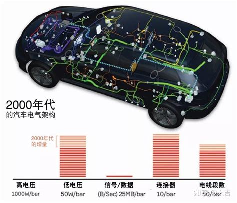 Global B 电子电气架构，预示了通用的下一个十年 知乎