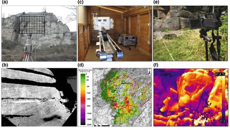 Ground Based Landslide Surveying Devices And Related Product Ab Download Scientific Diagram