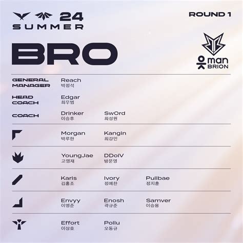 2024 Lck 서머 로스터 공개