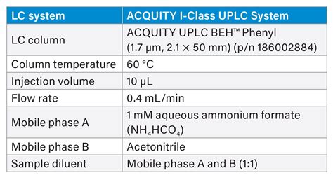 Advancing Free Fatty Acid Analysis Of Milk And Infant Formula Through
