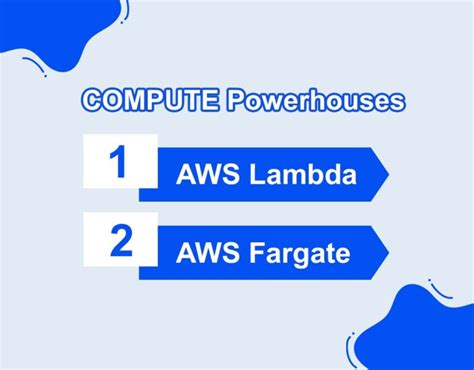 A Beginner S Introduction What Is Serverless Architecture