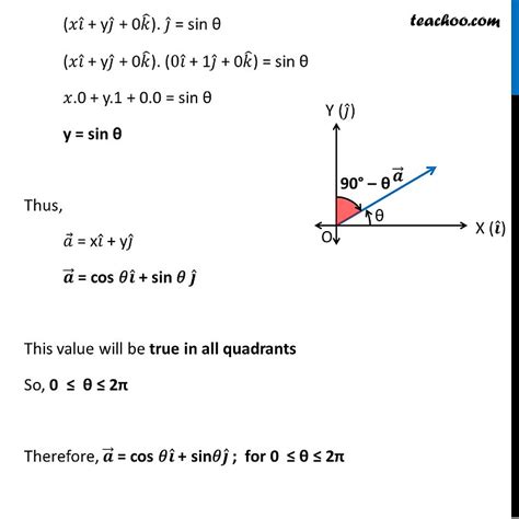 Example 26 Write All Unit Vectors In Xy Plane Class 12 Vector