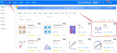 Hiplot Pro 云工具系列 在线绘制优雅的箱线图 知乎