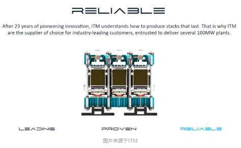 企业聚焦 ITM Power发布20MW模块化电解槽POSEIDON FuelCellChina The Leading