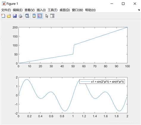Matlab学习 已知函数进行作图matlab画已知函数的曲线 Csdn博客 Matlab学习 已知函数进行作图matlab画已知函数的曲线 Csdn博客