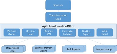 how to make your agile workshop effective