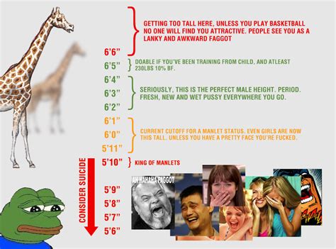 Lol This Funny Height Chart Sports Hip Hop And Piff The Coli