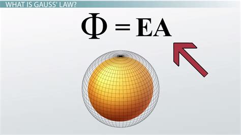 Gauss Law Definition And Examples Video And Lesson Transcript