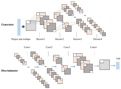 Intelligent Fault Diagnosis Of Broken Wires For Steel Wire Ropes Based