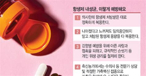 코로나만큼 위험한 슈퍼 박테리아 항생제 내성 원 헬스 관리 추진