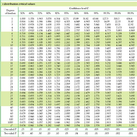 Solved The One Sample T Statistic From A Sample Of N Chegg Com