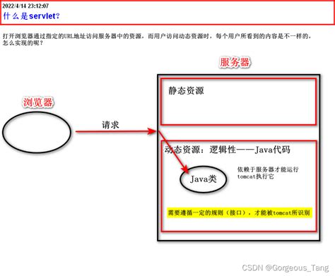 web之servlet web servlet csdn博客