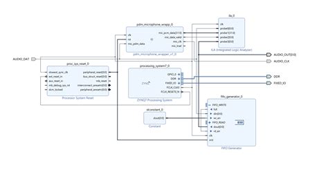 P2p3 Amd Vivado Cascaded Integrator Comb Cic Compiler Pdm Microphone