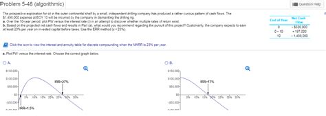 Solved Problem Algorithmic Question Help The Chegg