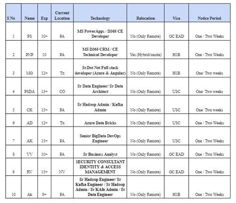 Arck On Linkedin Hotlist Availableconsultants Mspowerapps Dotnetfullstackdeveloper