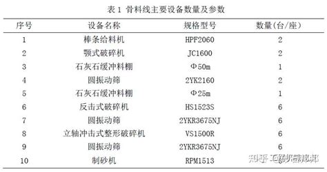 2500tph精品骨料生产线怎么设计？案例分享，非常详细 知乎