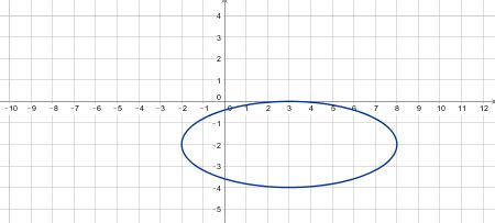 Graphing An Ellipse Given Its Equation In Standard Form Practice Trigonometry Practice