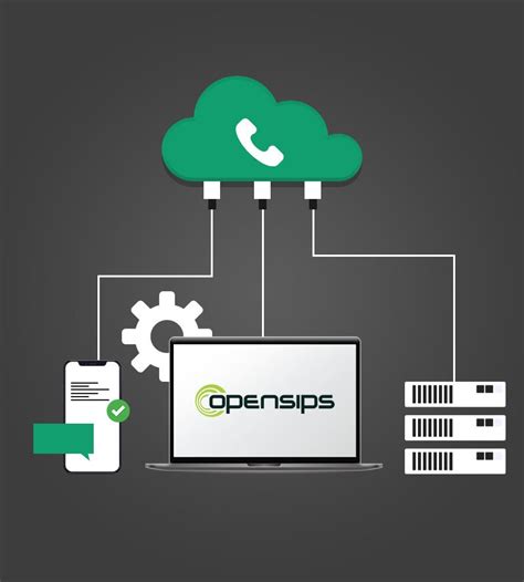 Top Benefits Of Opensips Development Yoors