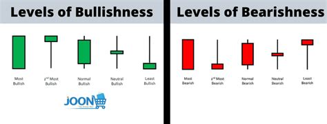 What Are Candlestick Patterns Understanding Candlesticks Basics