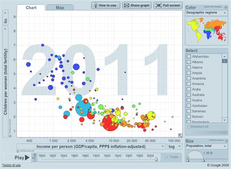 Hans Rosling And Data Visualisation Unmanaged Visio