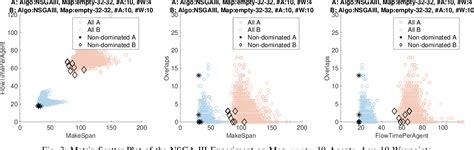 Figure 3 From On The Scalable Multi Objective Multi Agent Pathfinding