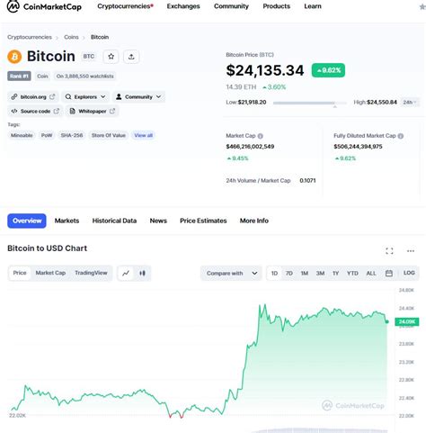 Sahil Mishra On Linkedin Bitcoin Money Banking People Bank Banks Selfsovereign…