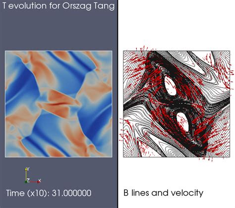 mpi amrvac example simulations