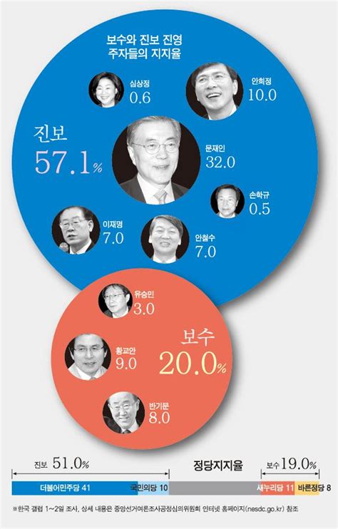 정권 심판ㆍ약체 후보ㆍ50대 외면 ‘보수 3중고