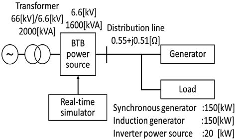 Experiment Schematic Diagram Download Scientific Diagram