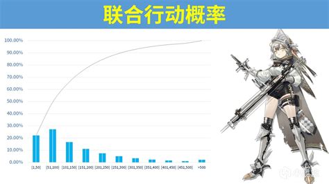 【明日方舟】联合寻访抽不抽？概率测算及建议 3楼猫