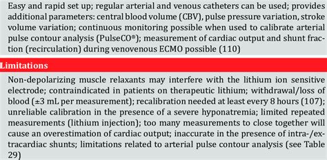 Advantages And Limitations Of Lithium Dilution Cardiac Output Download Table