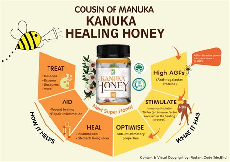 Kanuka Honey Lac Malaysia