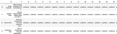 Table Annotation Using Deep Learning
