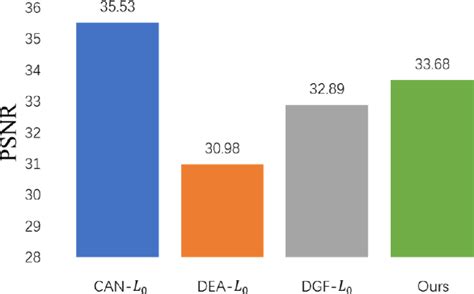 Figure 1 From Parameterized L 0 Image Smoothing With Unsupervised