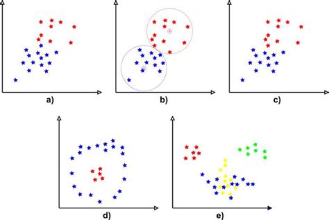 What Is Predictive Analytics Learn Essential Predictive Analytics Techniques