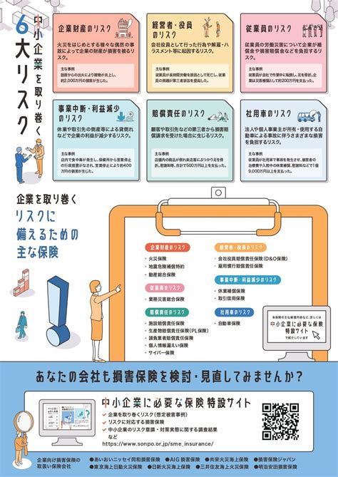 【日本損害保険協会より】中小企業を取り巻くリスク 意識調査2022 有限会社愛媛ライフ保険 愛媛県松山市 保険代理店