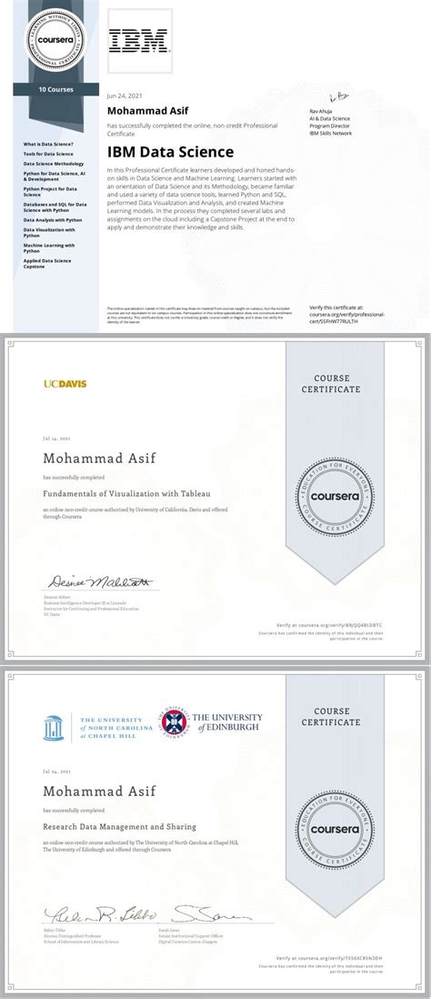 Mohammad Asif On Linkedin Datascience Datavisualization Tableau